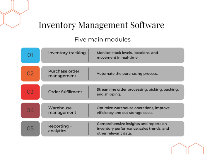 What is Inventory Management Software? - HotWax Systems